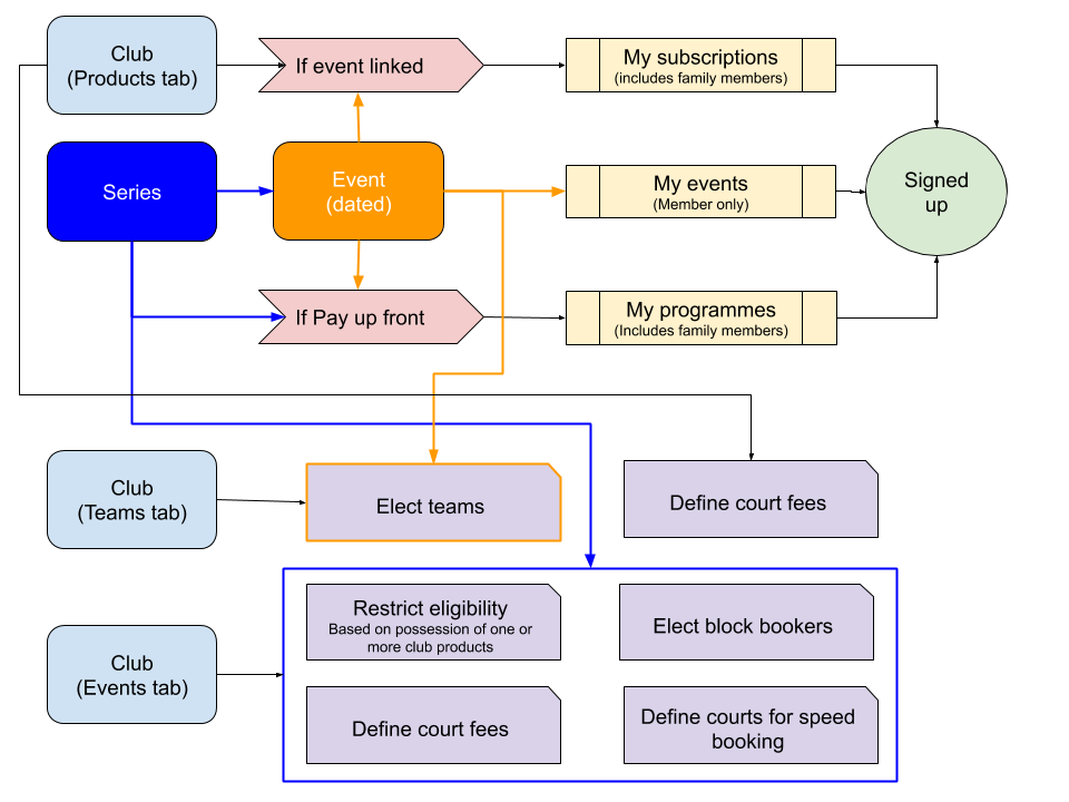 What is an event? – ManageMyMatch